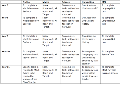 Remote Learning | Parents | The Albion Academy